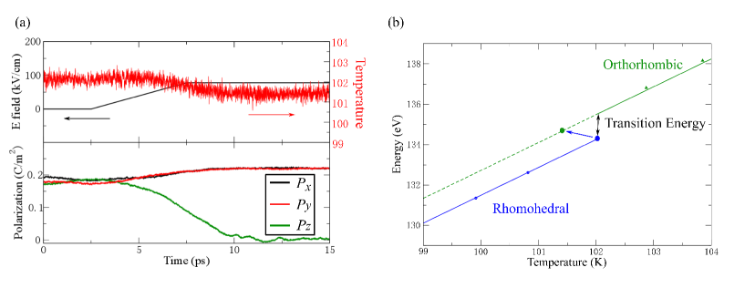 [1701.02019] Ultra–fast electric field control of giant electrocaloric ...