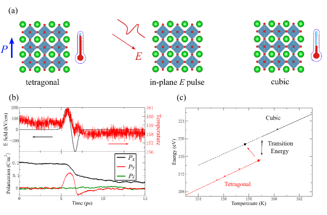 [1701.02019] Ultra–fast electric field control of giant electrocaloric ...