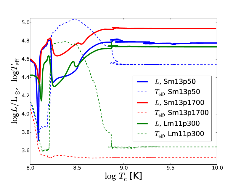 [1701.02089] Type Ib and IIb supernova progenitors in interacting ...