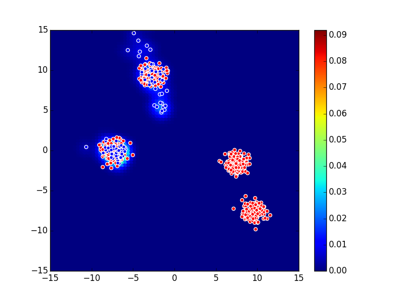 [1701.02386] AdaGAN: Boosting Generative Models