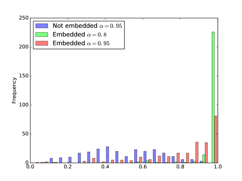[1701.04082] Embedding Watermarks into Deep Neural Networks