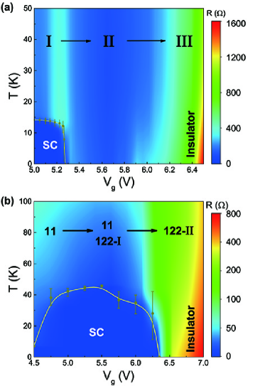 [1701.06046] Tuning electronic properties of FeSe0.5Te0.5 thin flakes ...