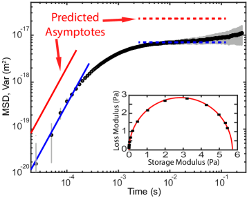 [1701.07070] Direct measurement of the ballistic motion of a freely ...
