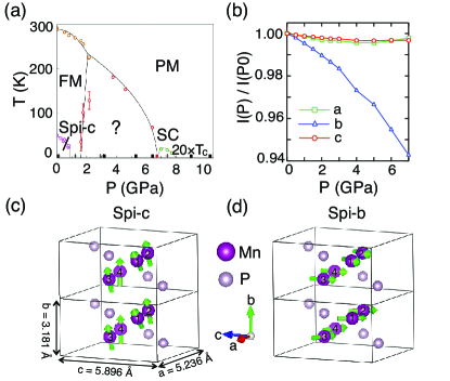 [1701.07556] First-principles calculations of the magnetic and ...