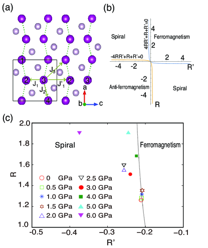 [1701.07556] First-principles calculations of the magnetic and ...