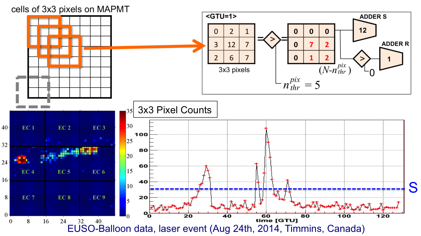 [1701.07708] The EUSO@TurLab Project