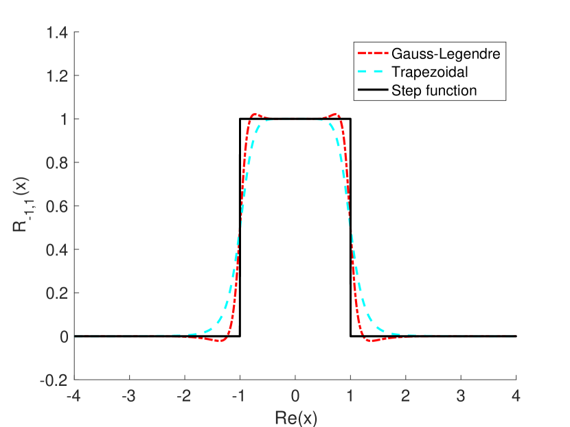 [1701.08935] Interior Eigensolver for Sparse Hermitian Definite ...