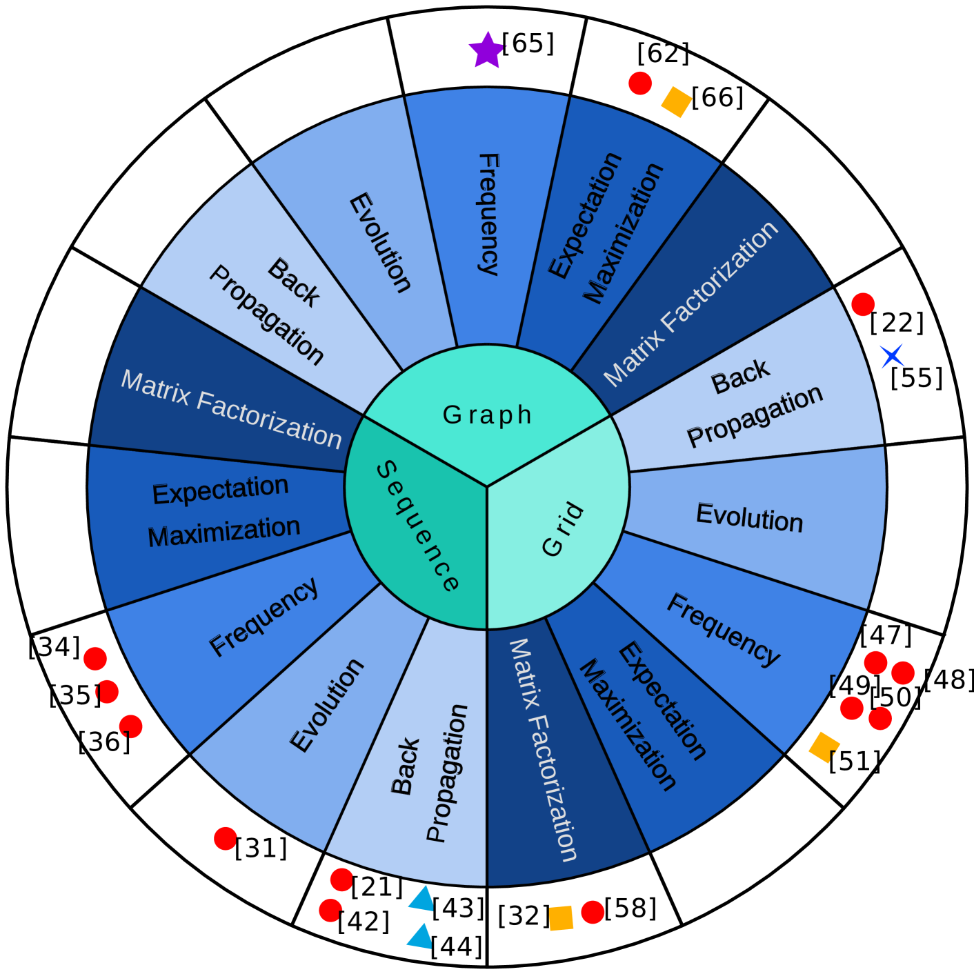 [1702.00539] Procedural Content Generation via Machine Learning (PCGML)