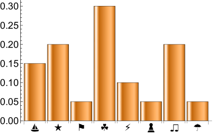 [1702.03061] Quantum Sampling Problems, BosonSampling and Quantum Supremacy