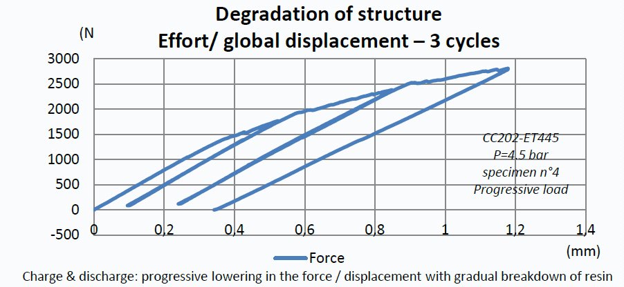 [1702.03770] Contents