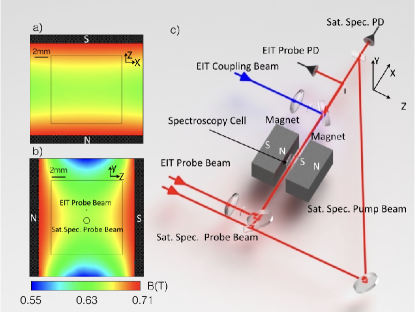 [1702.05556] Paschen-Back effect and Rydberg-state diamagnetism in ...