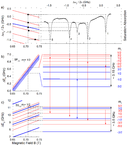 [1702.05556] Paschen-Back effect and Rydberg-state diamagnetism in ...
