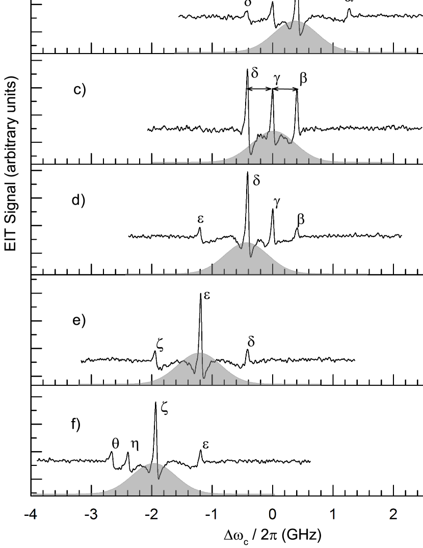 [1702.05556] Paschen-Back effect and Rydberg-state diamagnetism in ...