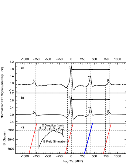 [1702.05556] Paschen-Back effect and Rydberg-state diamagnetism in ...