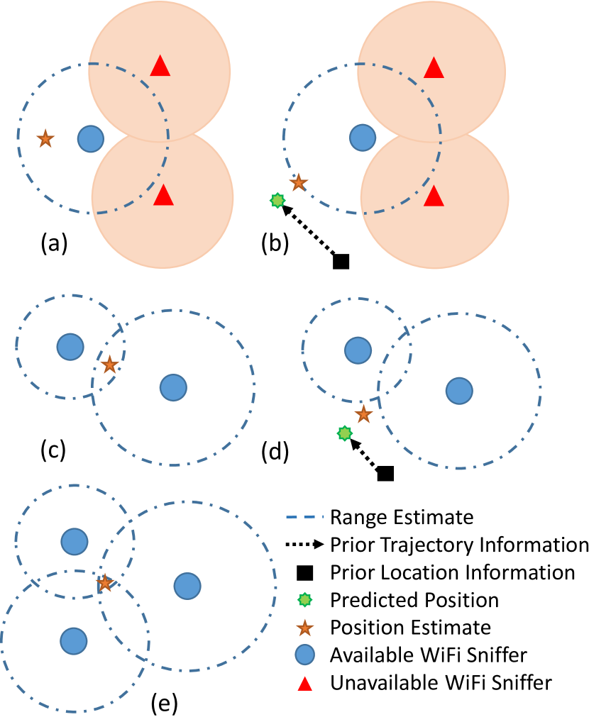 [1702.06423] Occupancy Counting with Burst and Intermittent Signals in ...