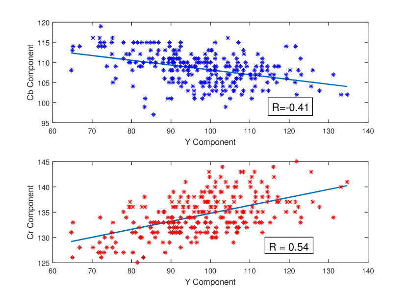 [1702.06728] Convolutional Neural Network-Based Block Up-sampling for Intra Frame Coding