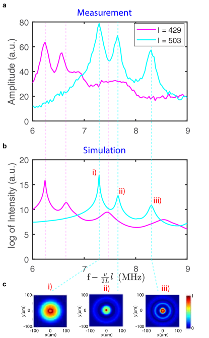 [1703.00342] Quantum acoustics with superconducting qubits