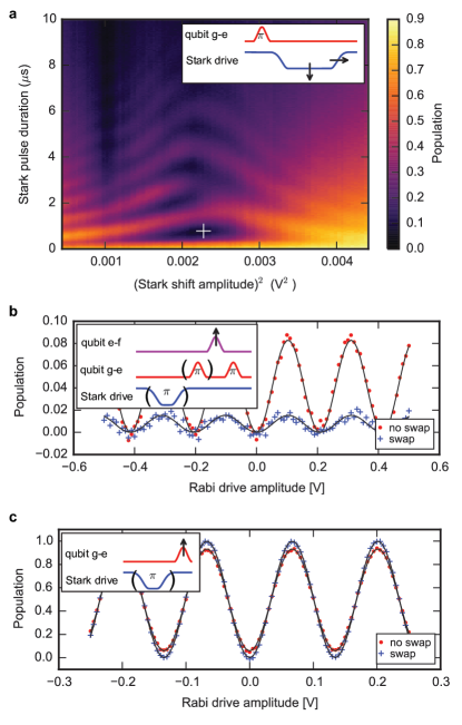 [1703.00342] Quantum acoustics with superconducting qubits