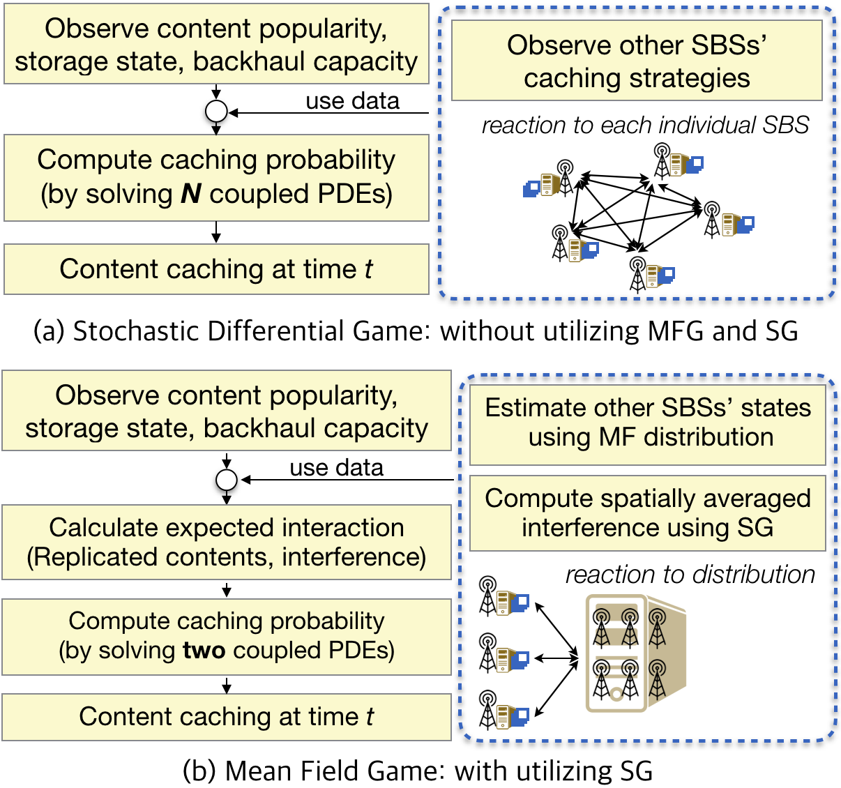 [1703.01038] Ultra-Dense Edge Caching under Spatio-Temporal Demand and ...