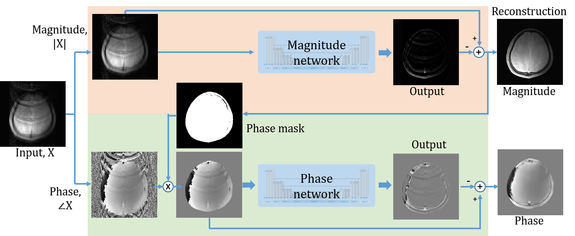 [1703.01120] Introduction