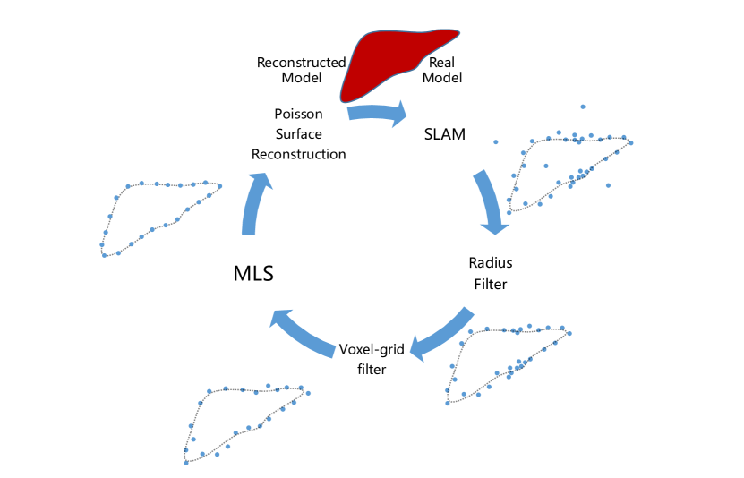 [1703.01243] Augmented Reality for Depth Cues in Monocular Minimally ...