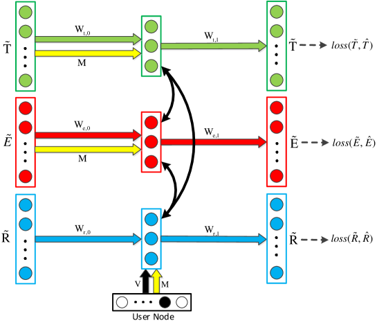 [1703.01760] A Correlative Denoising Autoencoder to Model Social ...