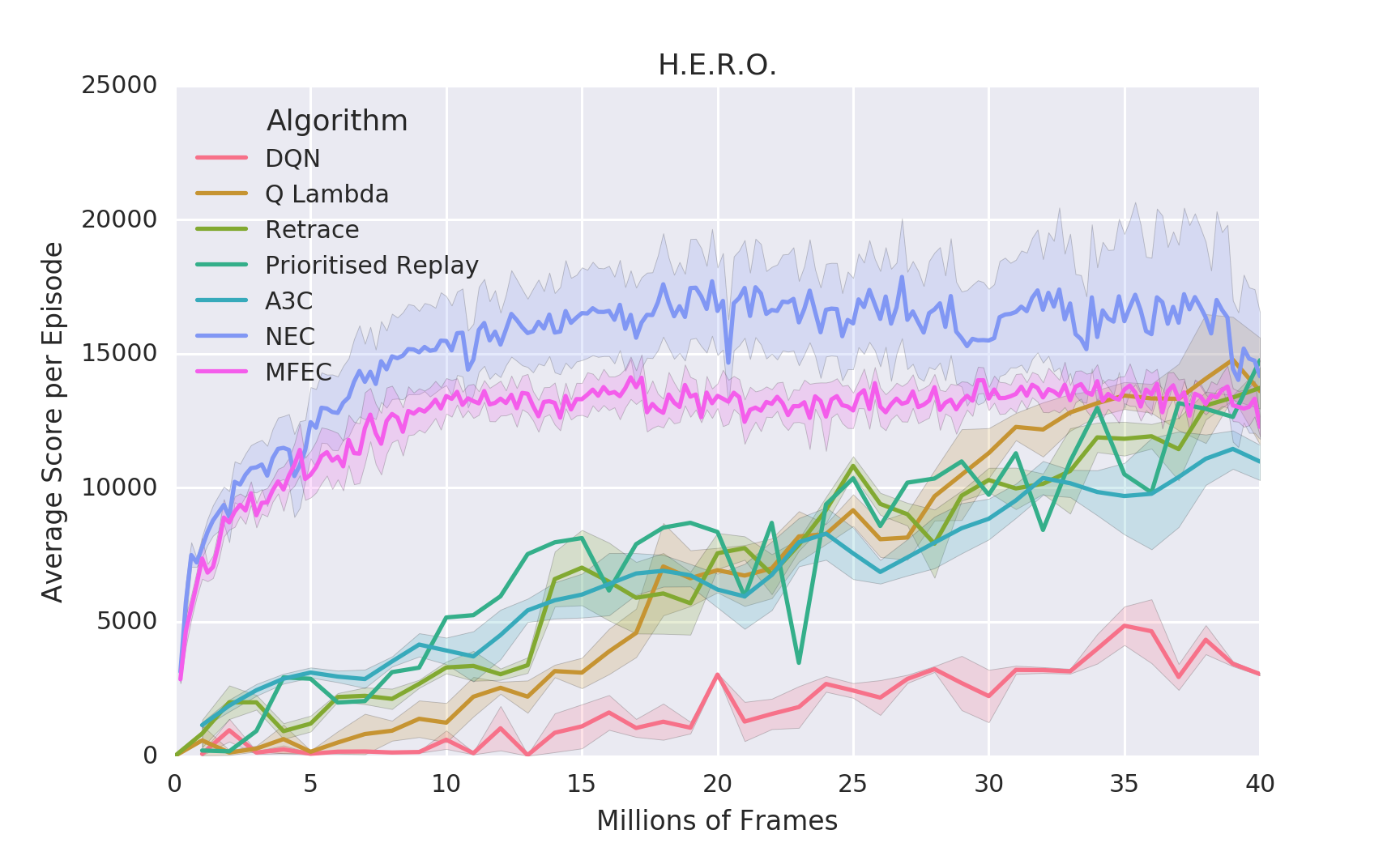[1703.01988] Neural Episodic Control
