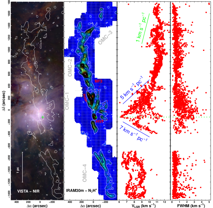 [1703.03464] Gravitational collapse of the OMC-1 region^,Based on ...