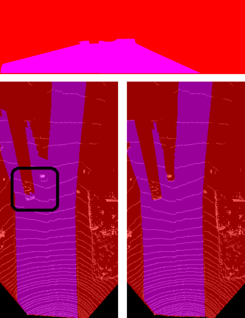 [1703.03613] Fast LIDAR-based Road Detection Using Fully Convolutional Neural Networks