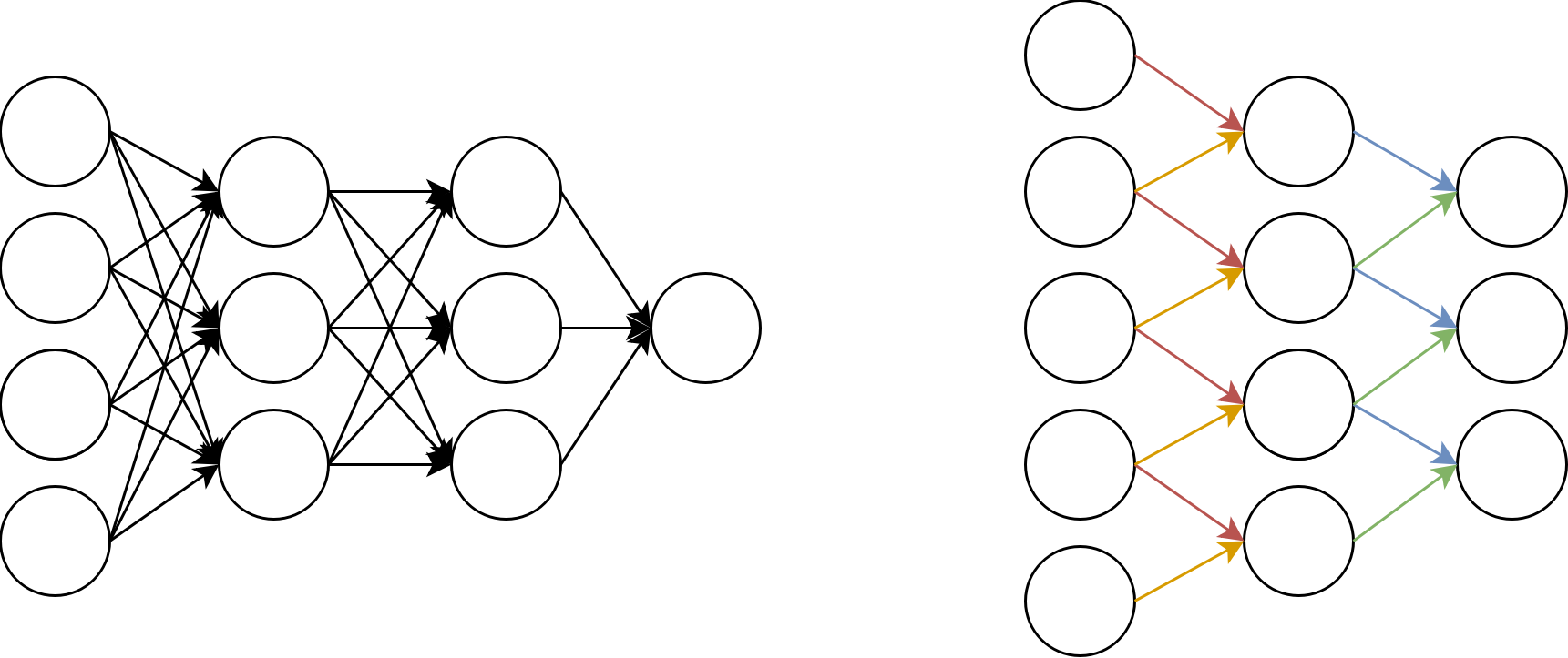 [1703 04691] Conditional Time Series Forecasting With Convolutional Neural Networks