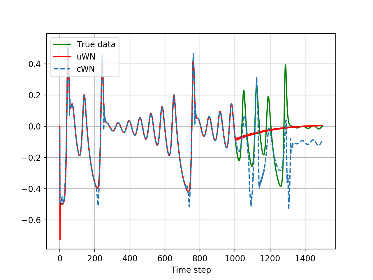 [1703 04691] Conditional Time Series Forecasting With Convolutional Neural Networks