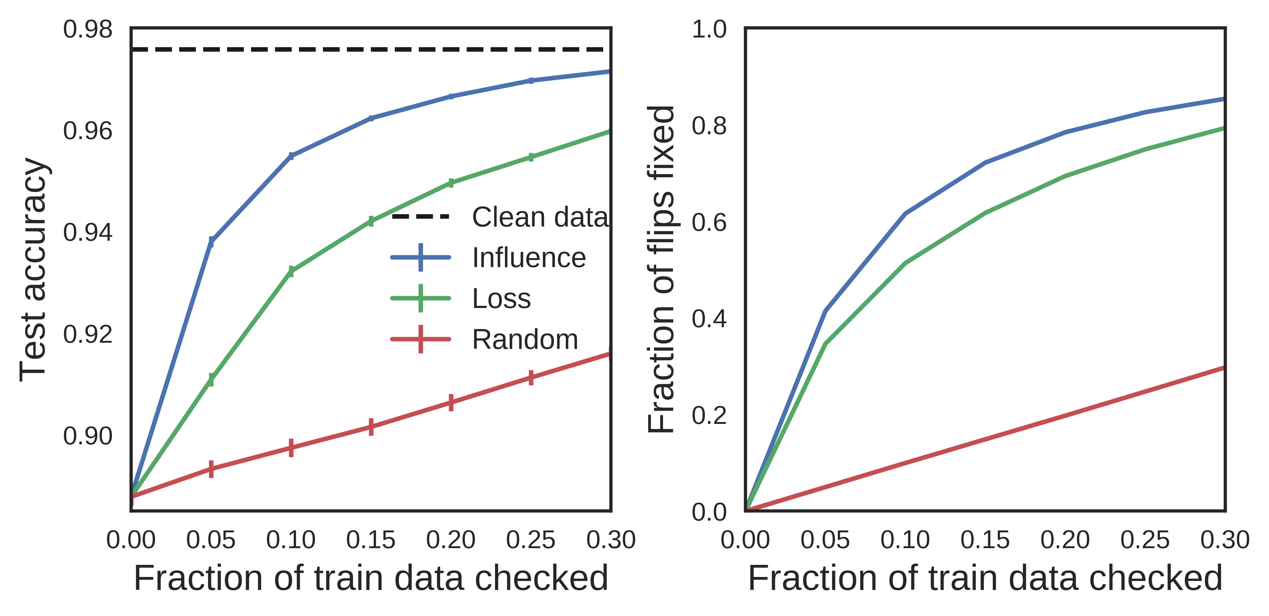 [1703.04730] Understanding Black-box Predictions via Influence Functions