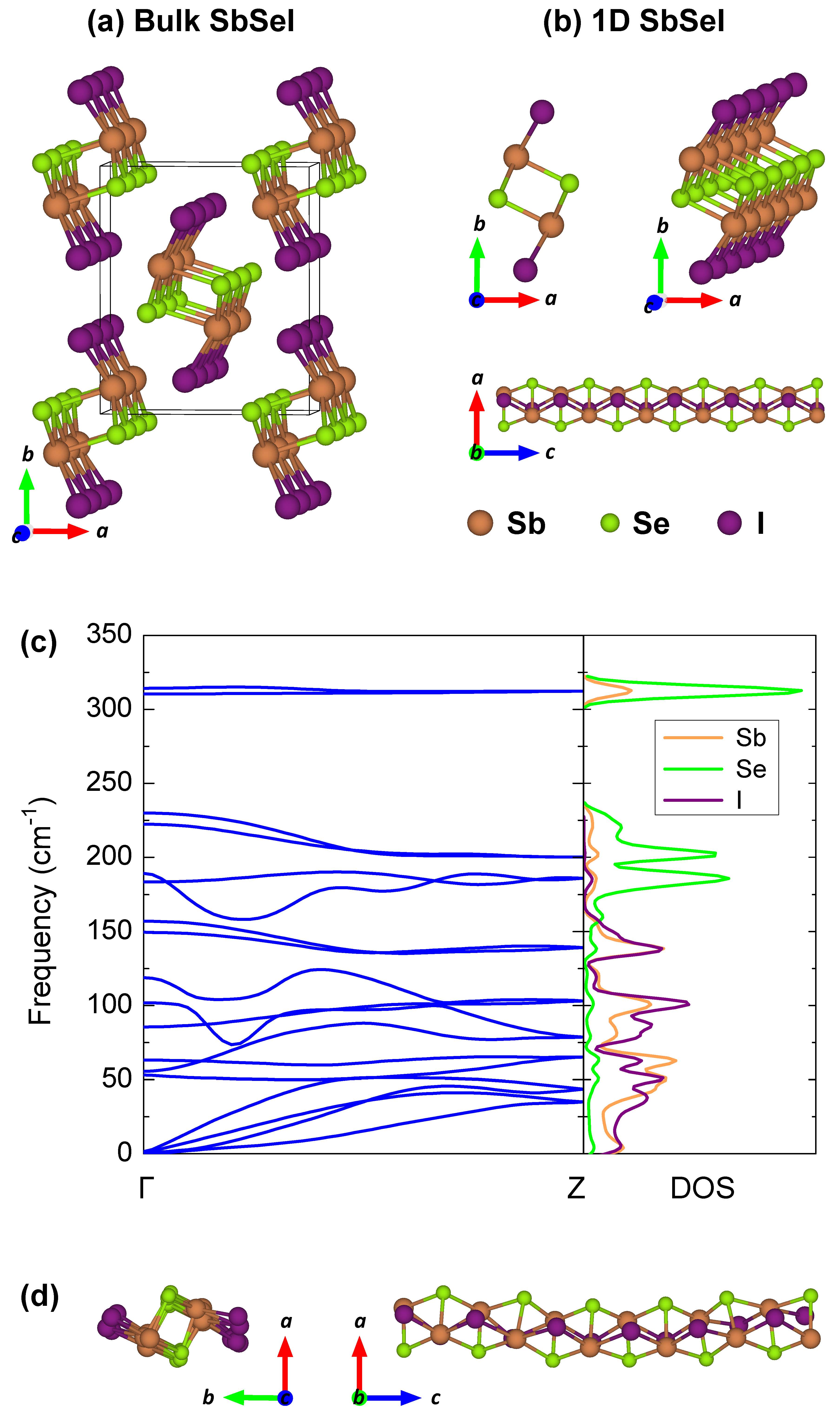 [1703.05732] Atomically sharp 1D SbSeI, SbSI and SbSBr with high ...