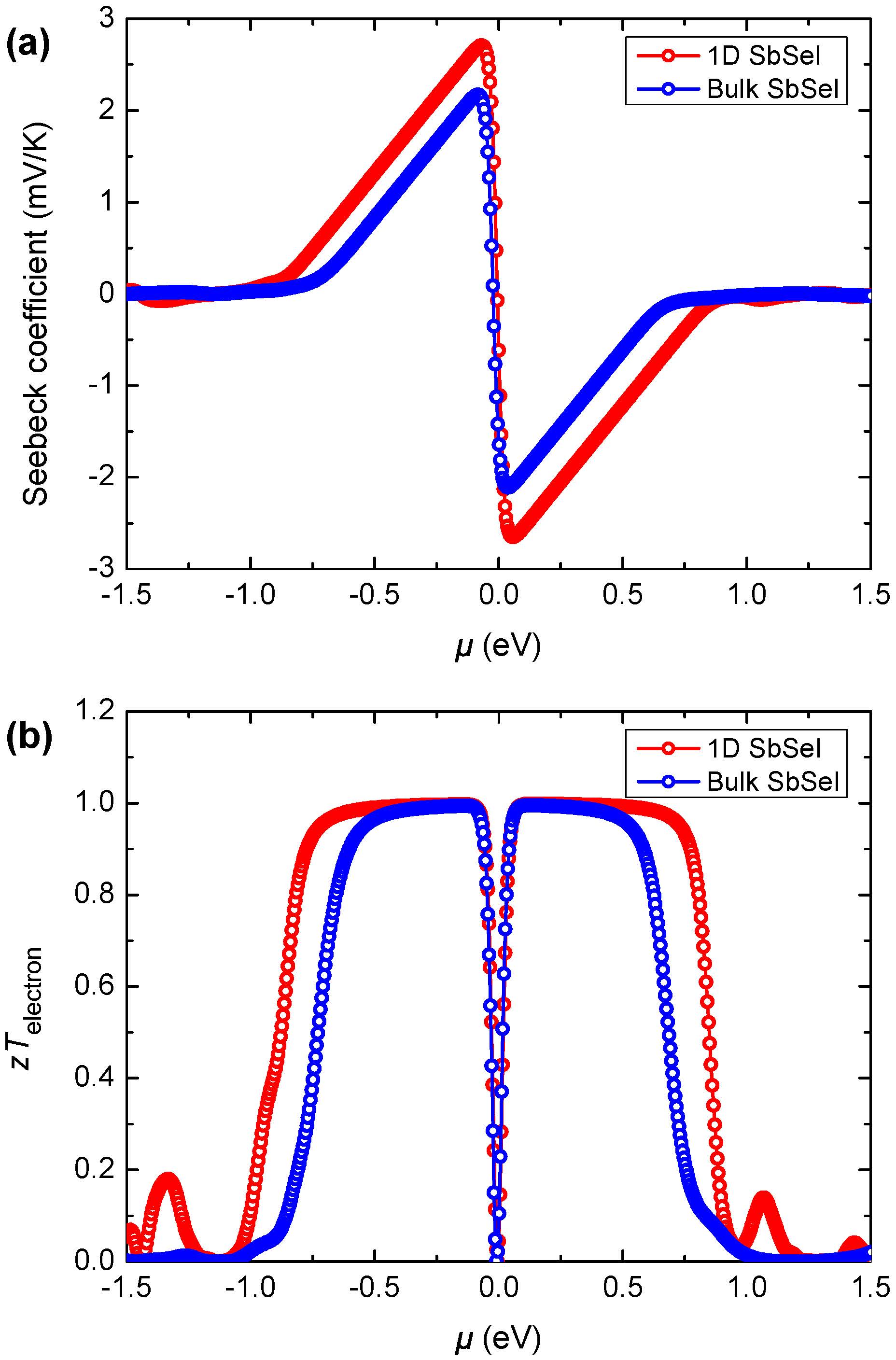 [1703.05732] Atomically sharp 1D SbSeI, SbSI and SbSBr with high ...