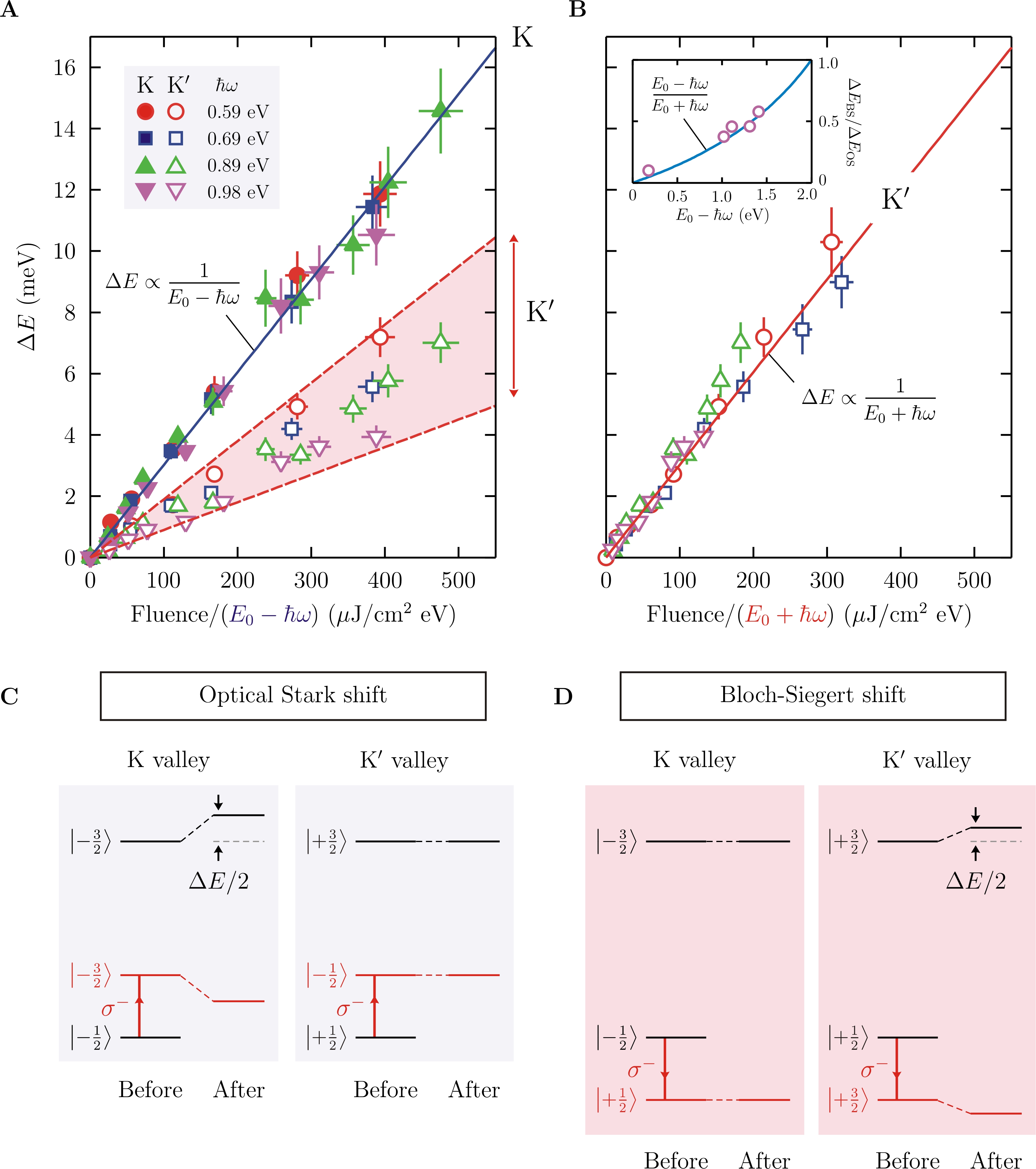 [1703.07346] Large, valley-exclusive Bloch-Siegert shift in monolayer WS2