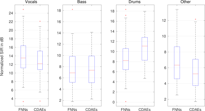 [1703.08019] Single Channel Audio Source Separation using Convolutional ...
