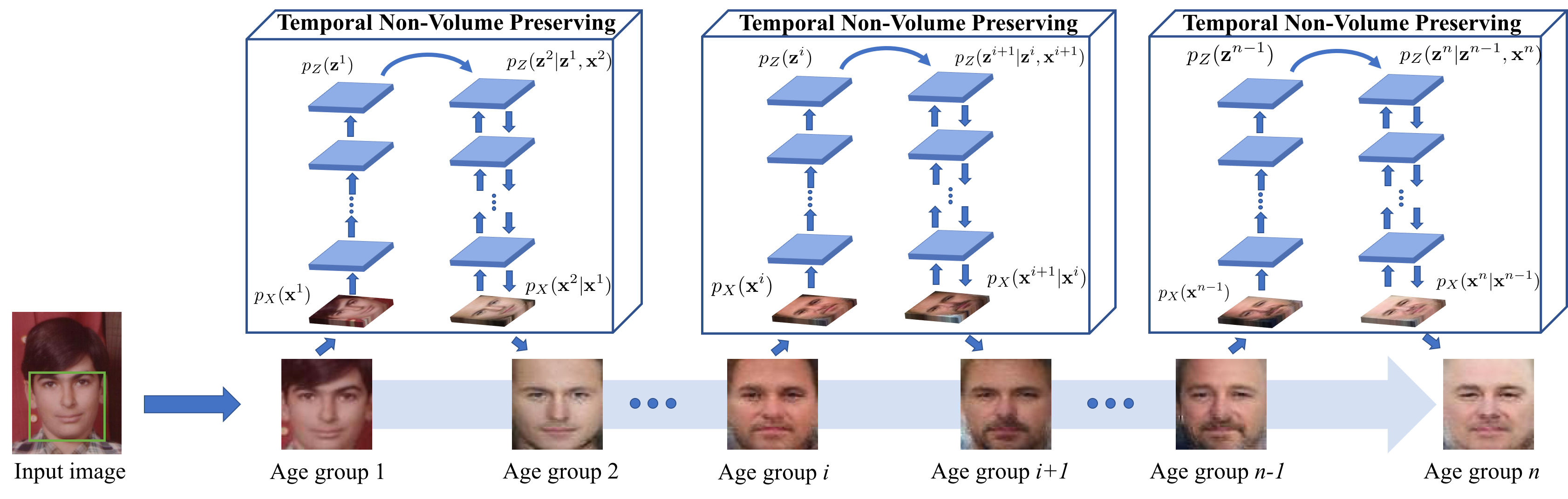 [1703.08617] Temporal Non-Volume Preserving Approach to Facial Age-Progression and Age-Invariant ...