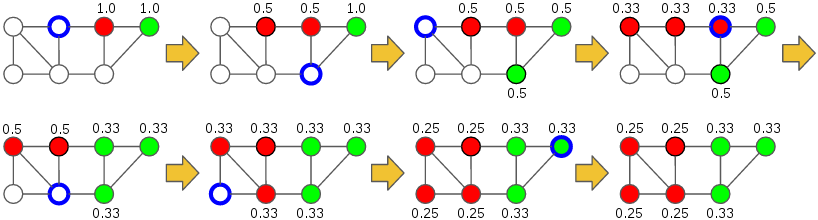 [1703.09307] Fluid Communities: A Competitive, Scalable and Diverse ...