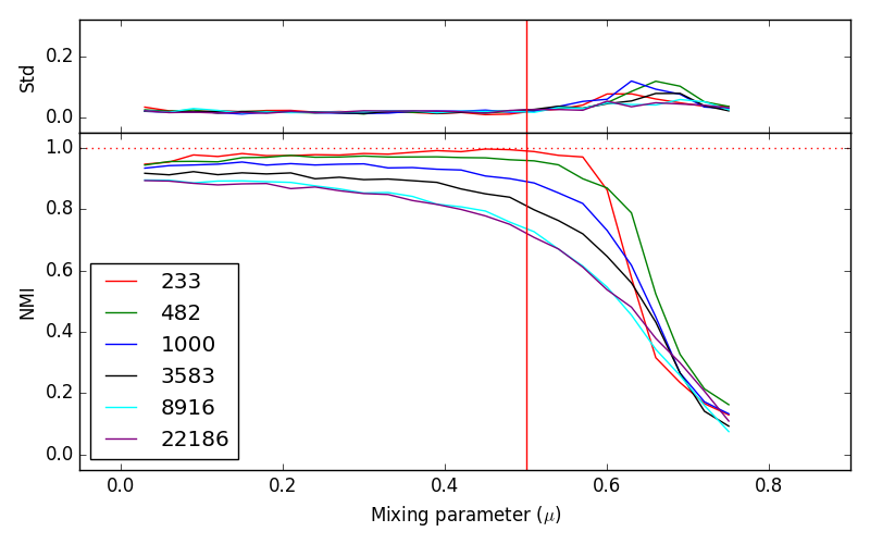 [1703.09307] Fluid Communities: A Competitive, Scalable and Diverse ...