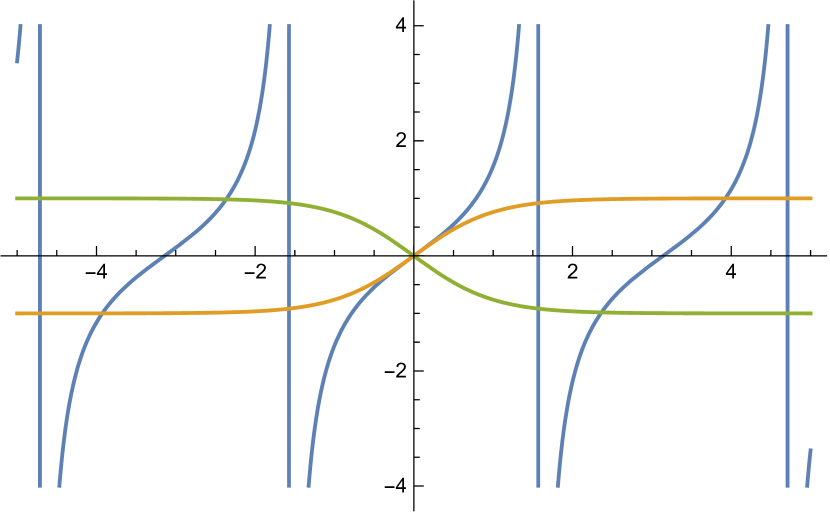 [1703.10052] Siewert solutions of transcendental equations, generalized ...