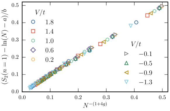 [1703.10587] Particle partition entanglement of one dimensional ...