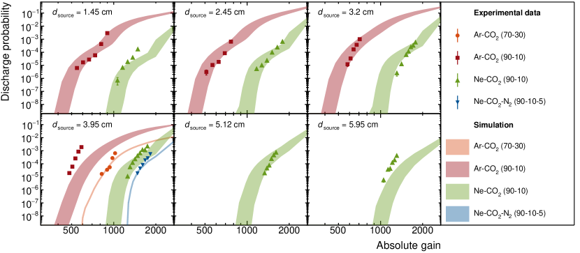 [1704.01329] Charge density as a driving factor of discharge formation ...