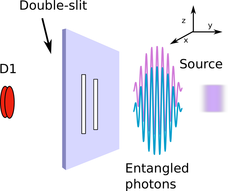 [1704.01613] Biphoton Interference in a Double-Slit Experiment