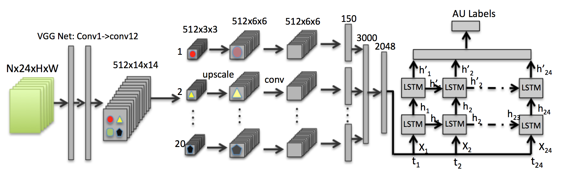 [1704.03067] Action Unit Detection with Region Adaptation, Multi-labeling Learning and Optimal ...