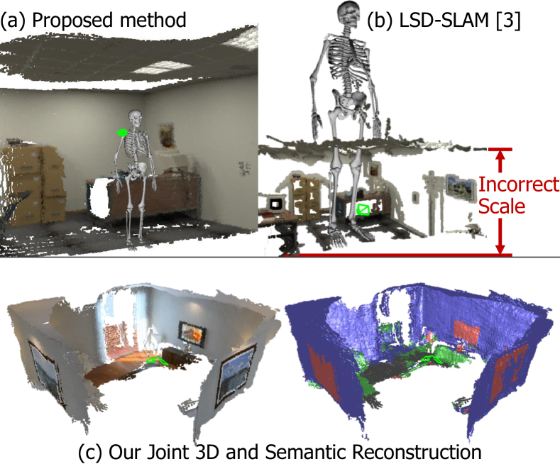 [1704.03489] CNN-SLAM: Real-time dense monocular SLAM with learned ...