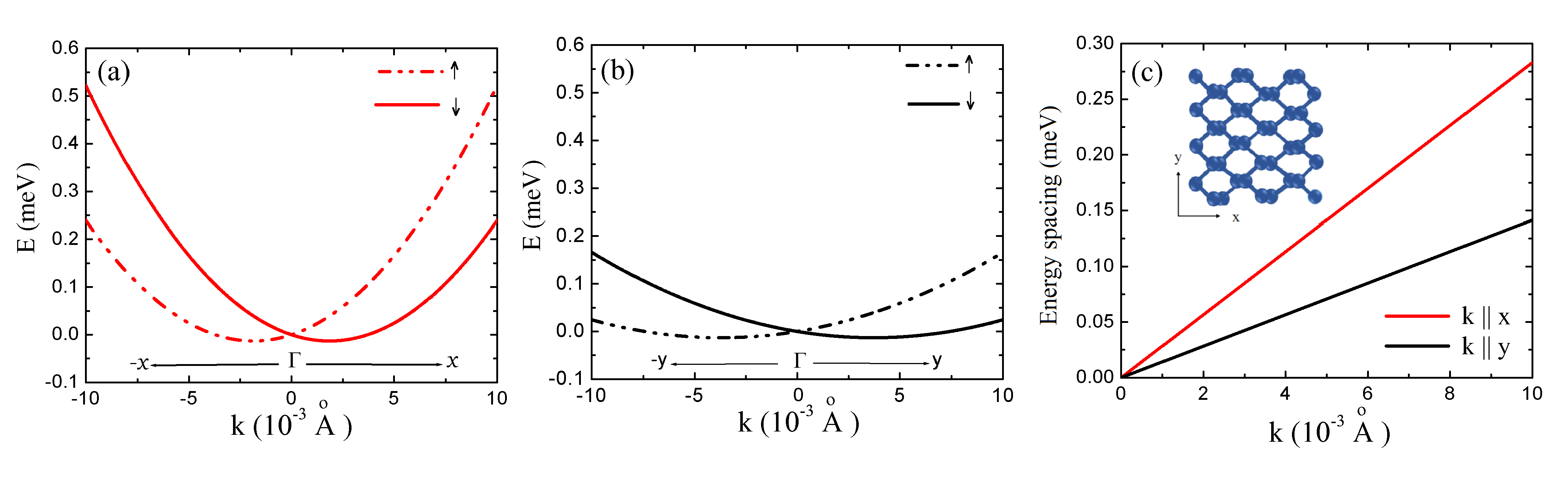 [1704.05266] Strong anisotropic optical conductivity in two dimensional ...