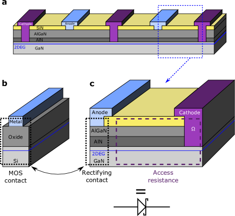 [1704.08505] Coherent tunneling in an AlGaN/AlN/GaN heterojunction captured through an analogy ...