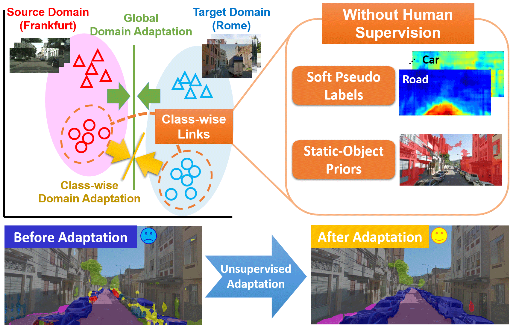 [1704.08509] No More Discrimination: Cross City Adaptation of Road ...