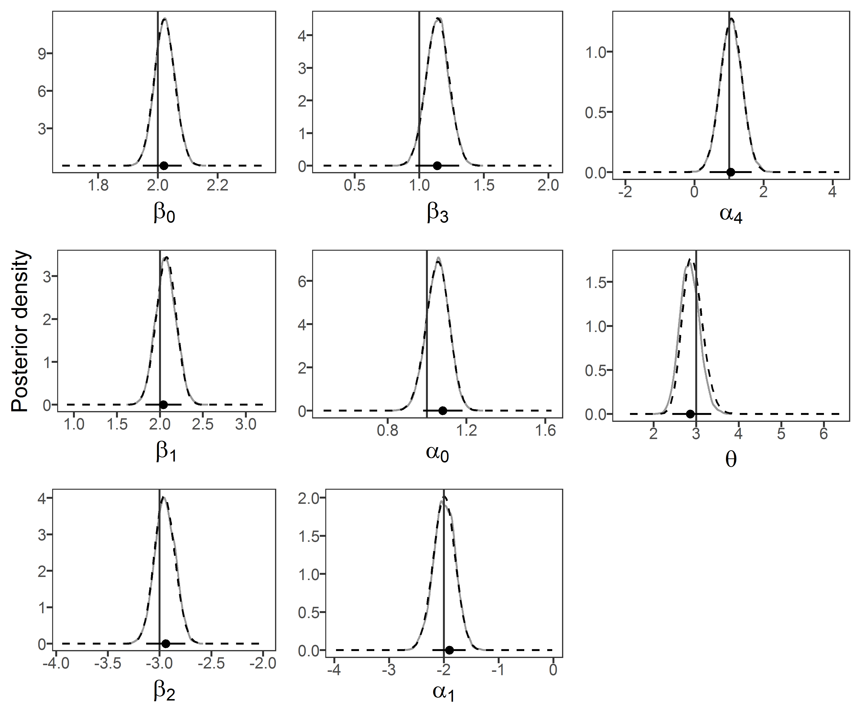 [1705.01581] Estimating Animal Abundance with N-Mixture Models Using ...