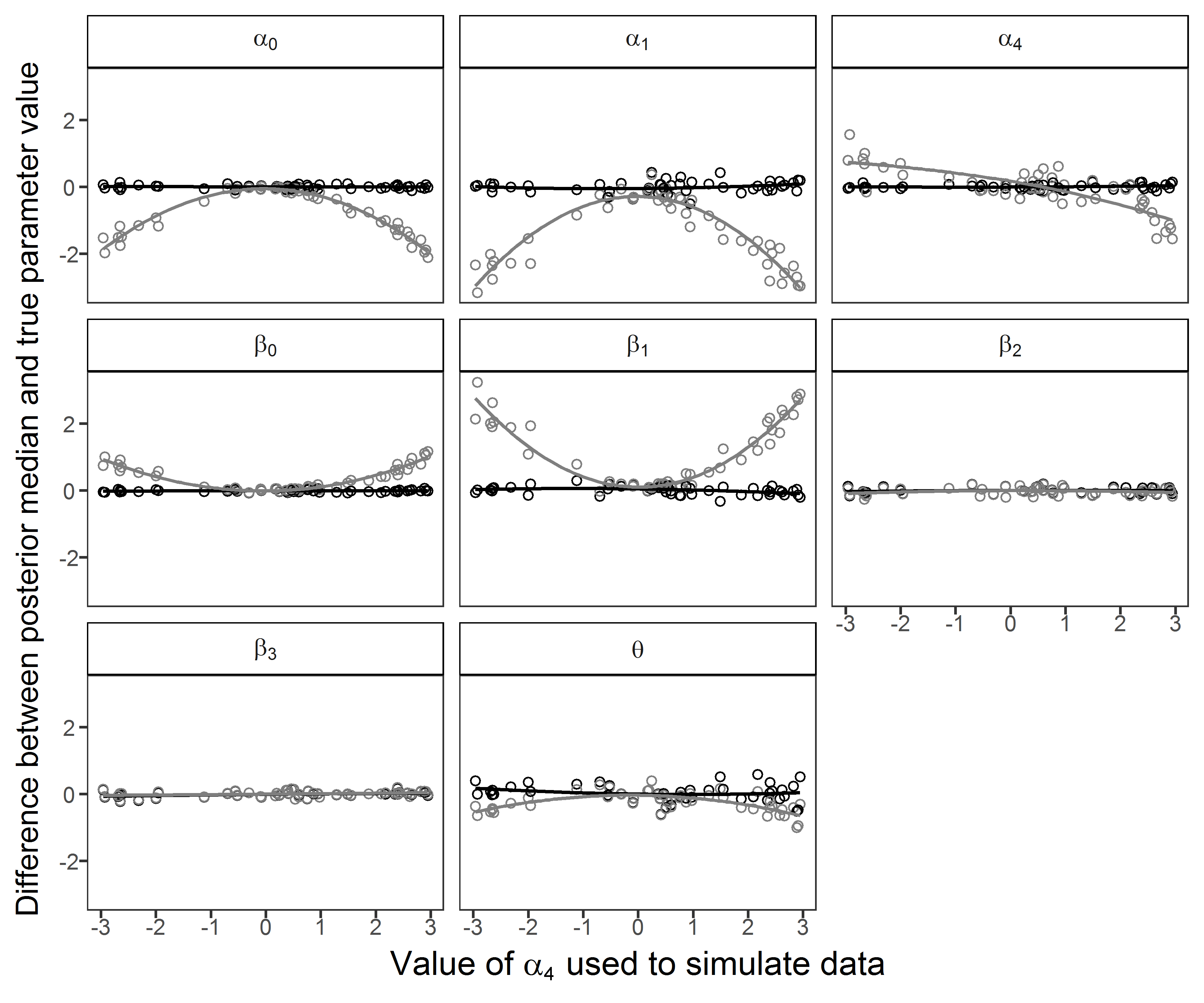 [1705.01581] Estimating Animal Abundance with N-Mixture Models Using ...